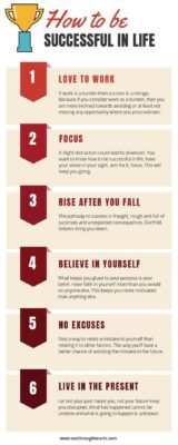 How To Be SUCCESSFUL In Life?15 To Enjoy The Successsecrets